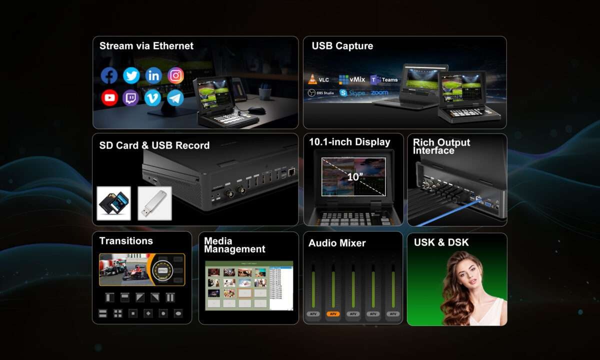 AVMATRIX Shark S4 PLUS 4-Channel SDI/HDMI Switcher - Digitalmastergh